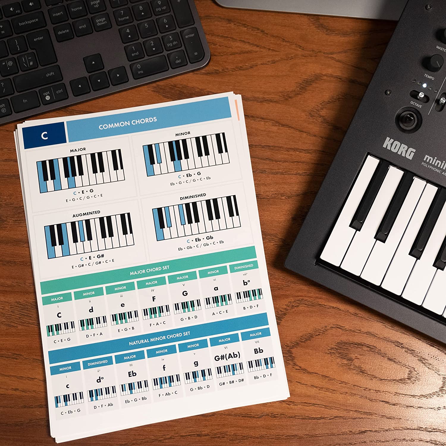 Sharp Shooters: Your Ultimate Guide to Key Signature Chart | Best ...